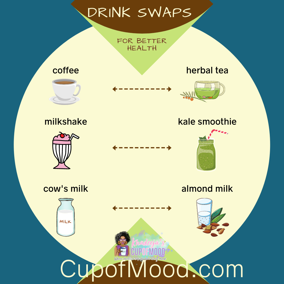 3 Super Simple Drink Choices for Better Health - CupofMood